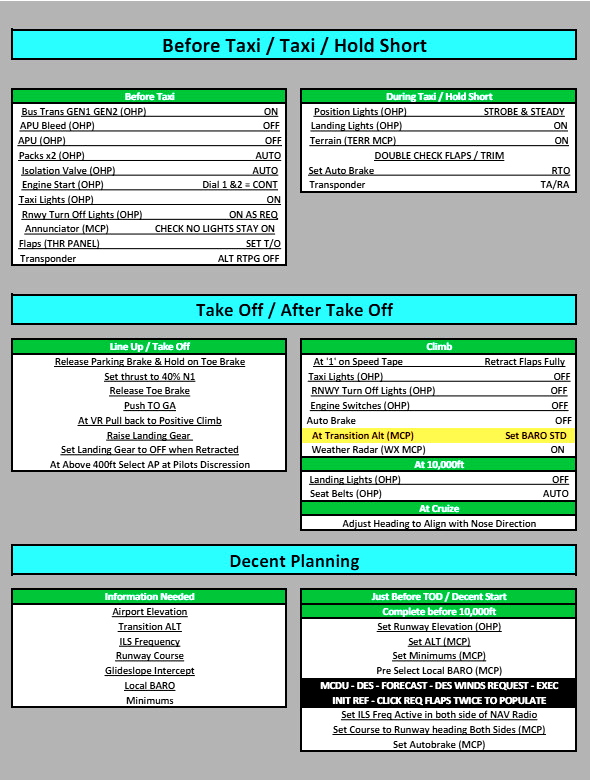 PMDG 737-800 Checklist for Microsoft Flight Simulator | MSFS