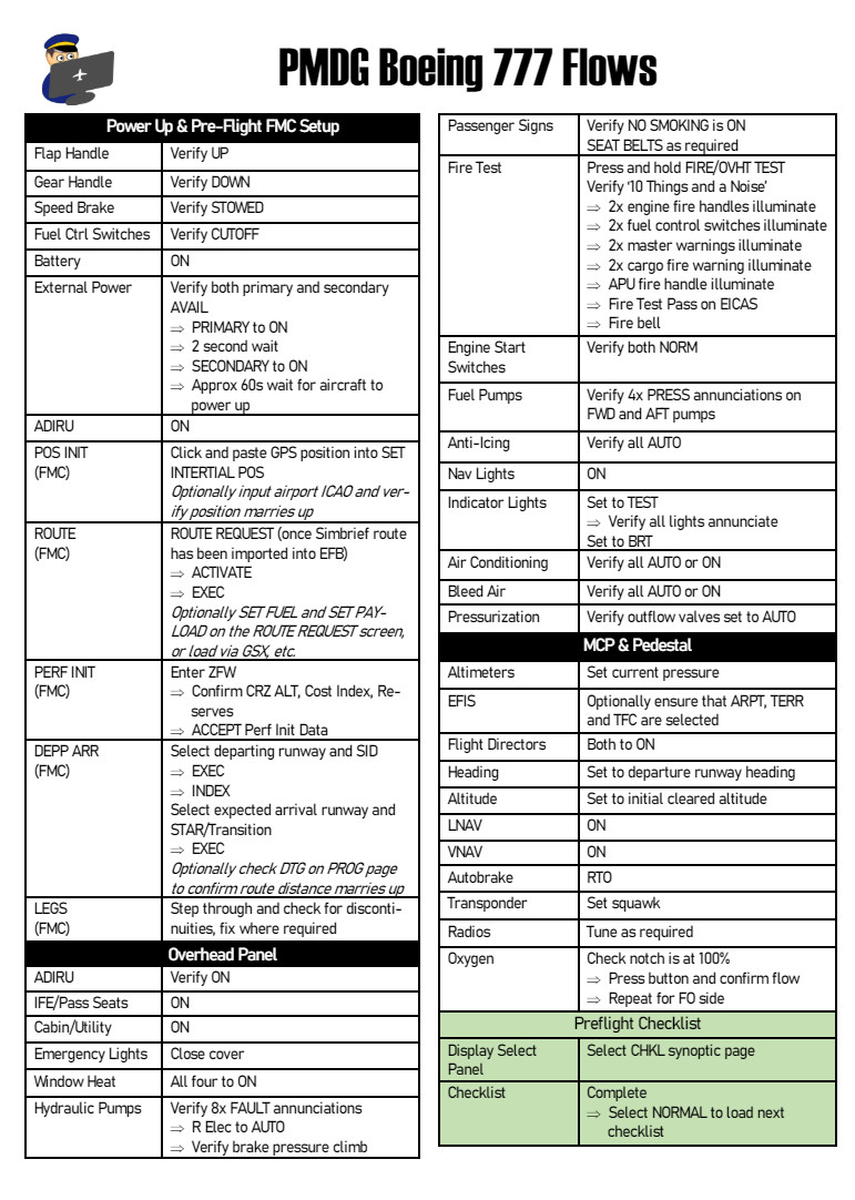 PMDG Boeing 777 Flows 对于 Microsoft Flight Simulator | MSFS