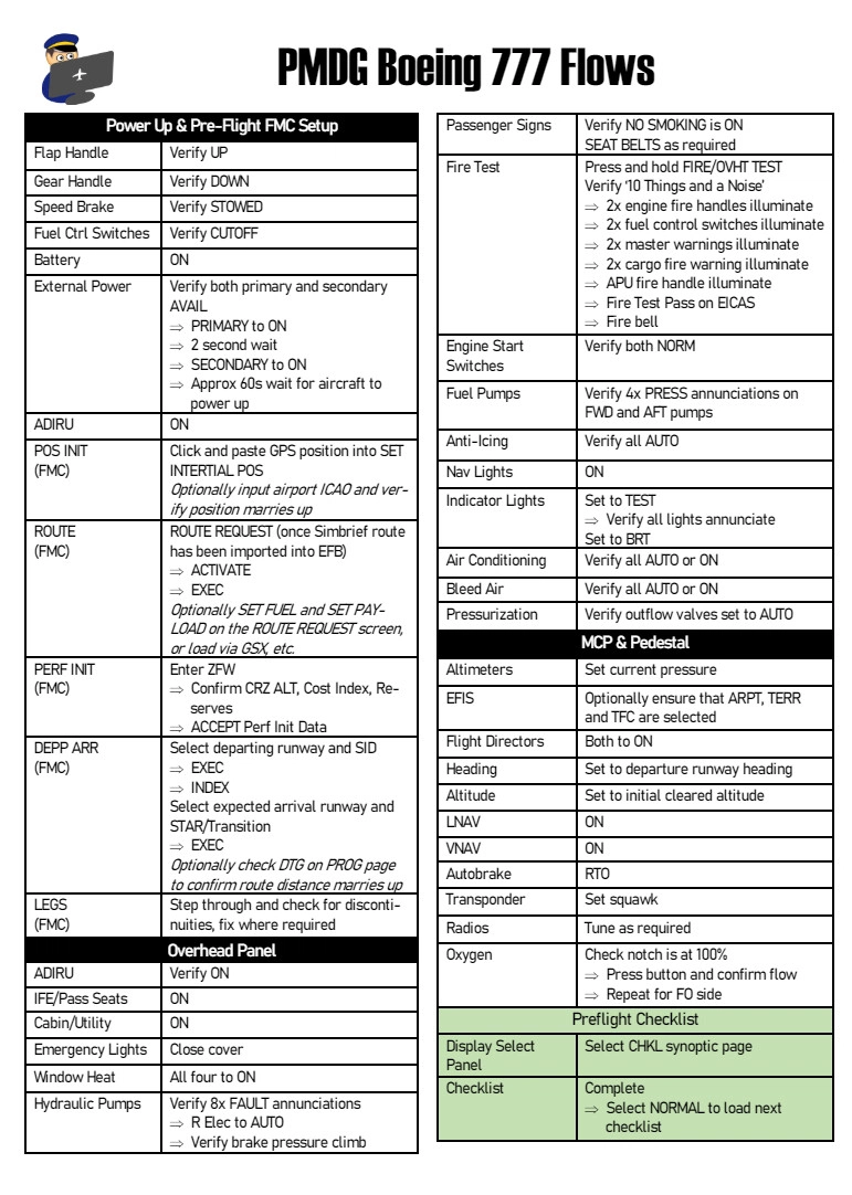 Checklists for PMDG Boeing 777-300ER on Microsoft Flight Simulator