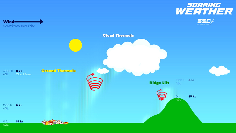 Weather Mastery Pack for Microsoft Flight Simulator | MSFS