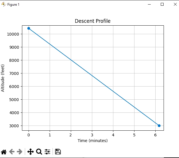 Tof of descent Calculator with Graph and Relative Wind Direction (for ...