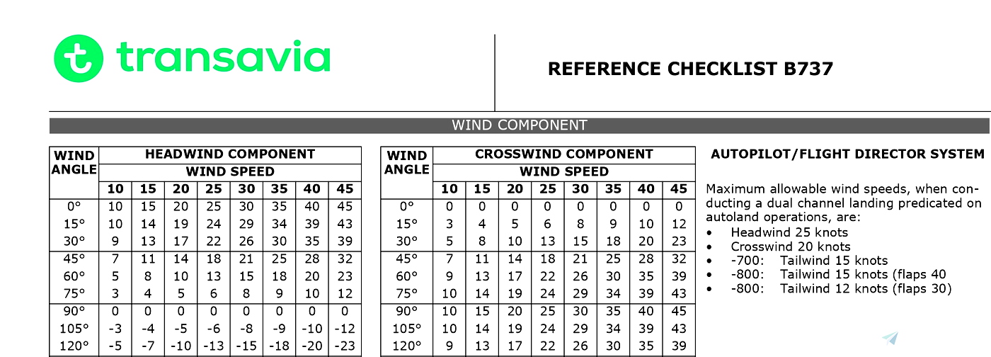 Transavia Boeing 737-700/800 Normal/Reference Checklist 对于 Microsoft ...