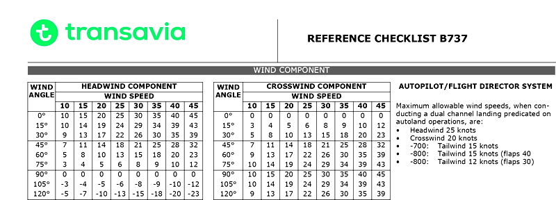 Transavia Boeing 737-700/800 Normal/Reference Checklist for Microsoft ...