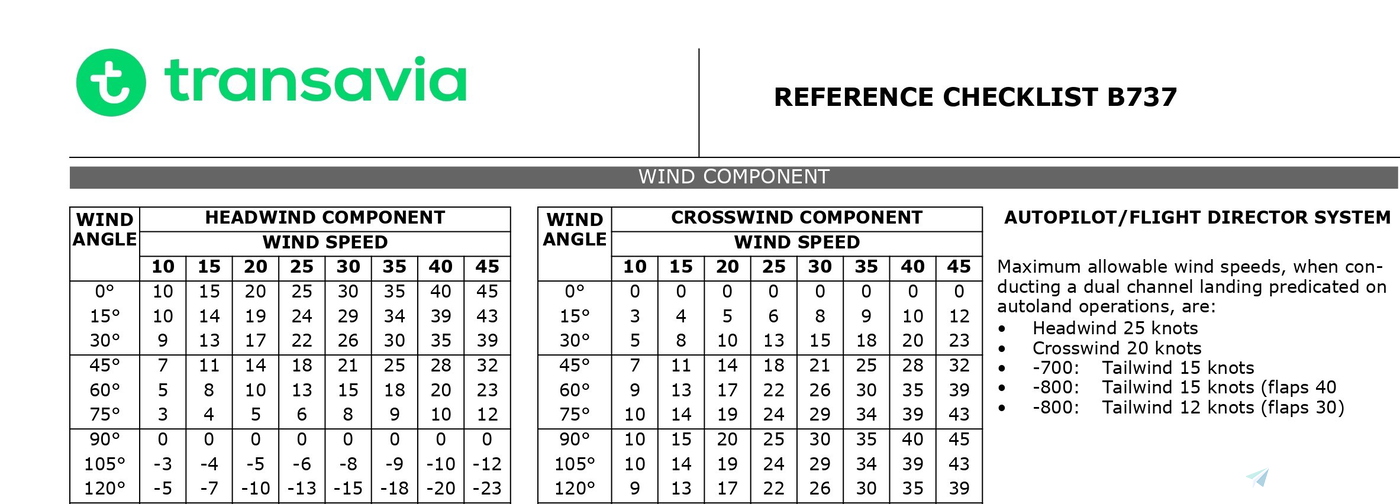 Transavia Boeing 737-700/800 Normal/Reference Checklist for Microsoft ...