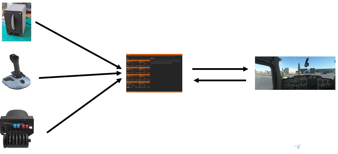 SimTrim - Synchronising Your Analog Elevator Trim Wheel for Microsoft ...