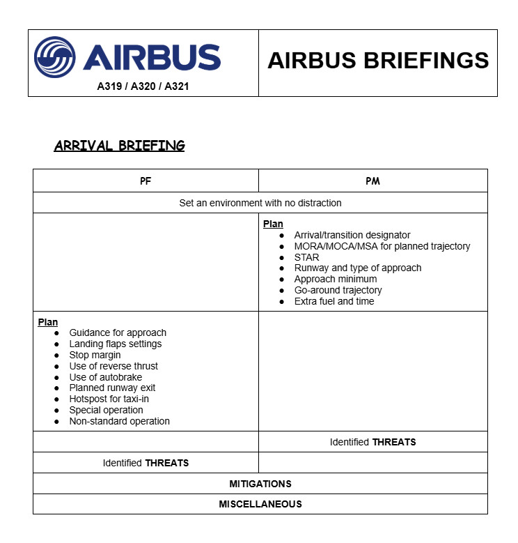Airbus Realistic Briefing for Microsoft Flight Simulator | MSFS