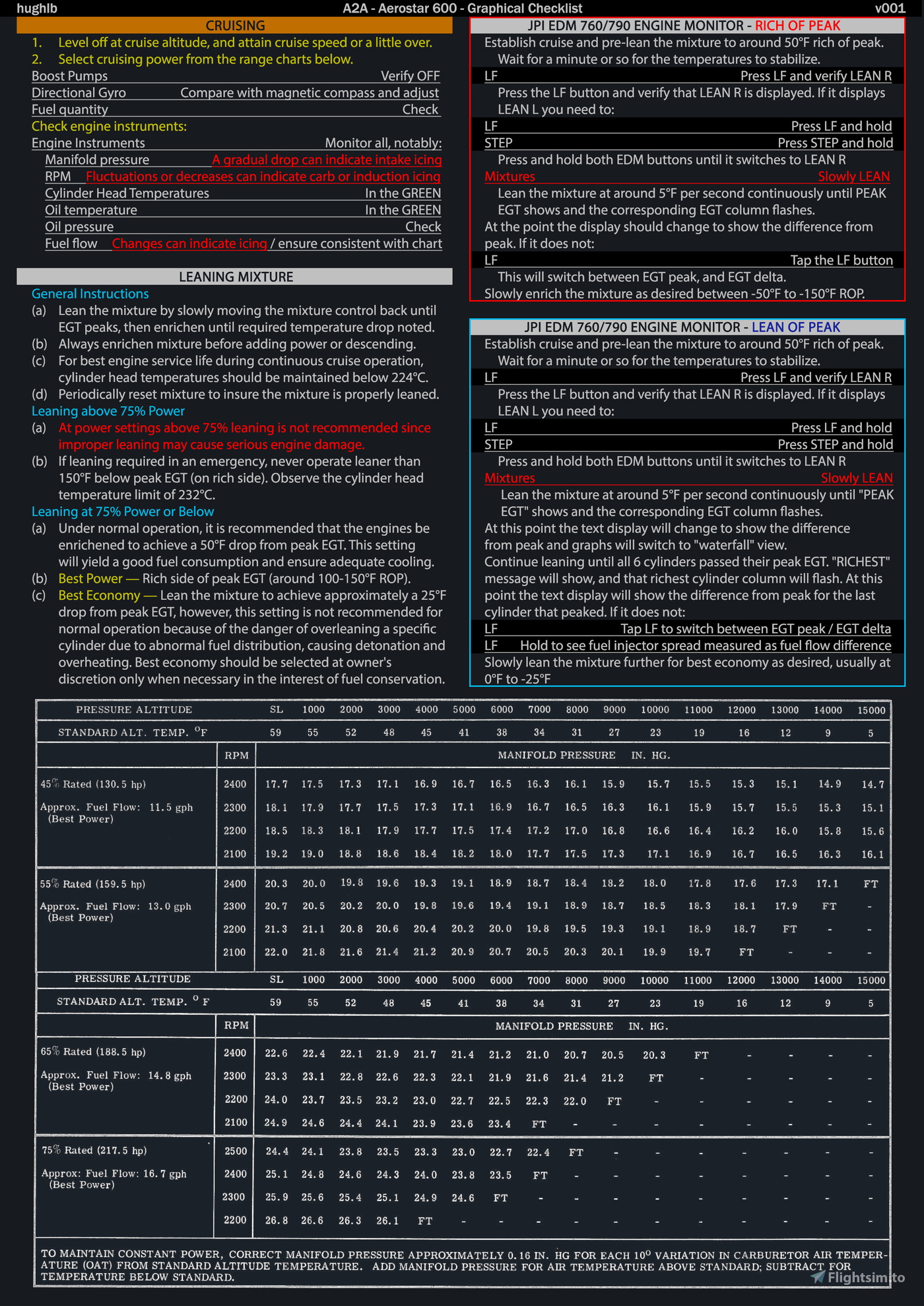 A2A Aerostar 600 - Graphical Checklist - Normal/Non-Normal Procedures ...