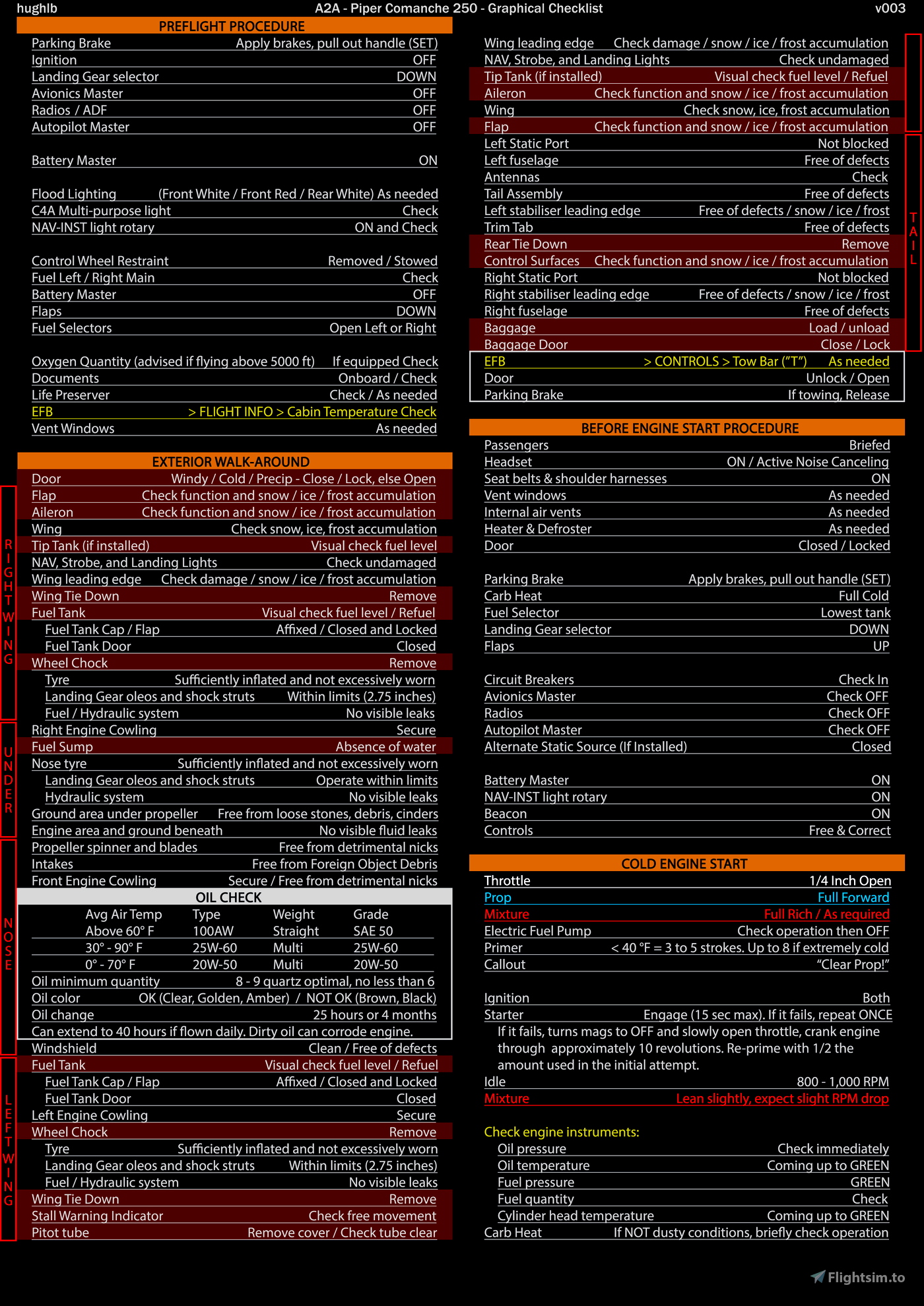 A2A Piper Comanche 250 - Graphical Checklist - Normal/Non-Normal ...