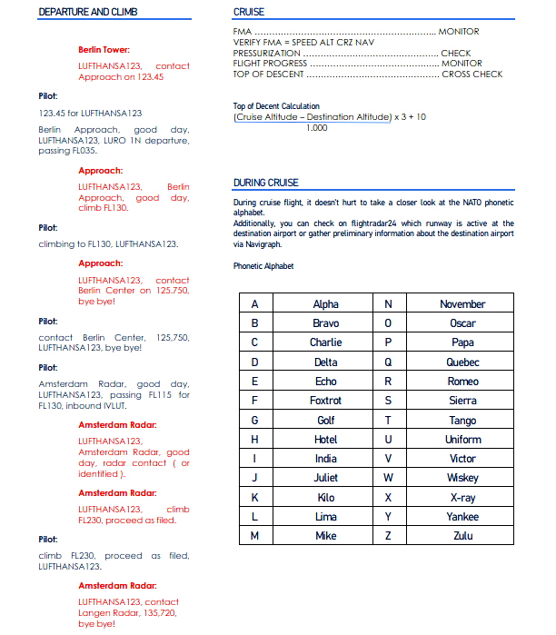 A320 Family Checklist/Flows/VatSim Phraseology for Microsoft Flight ...
