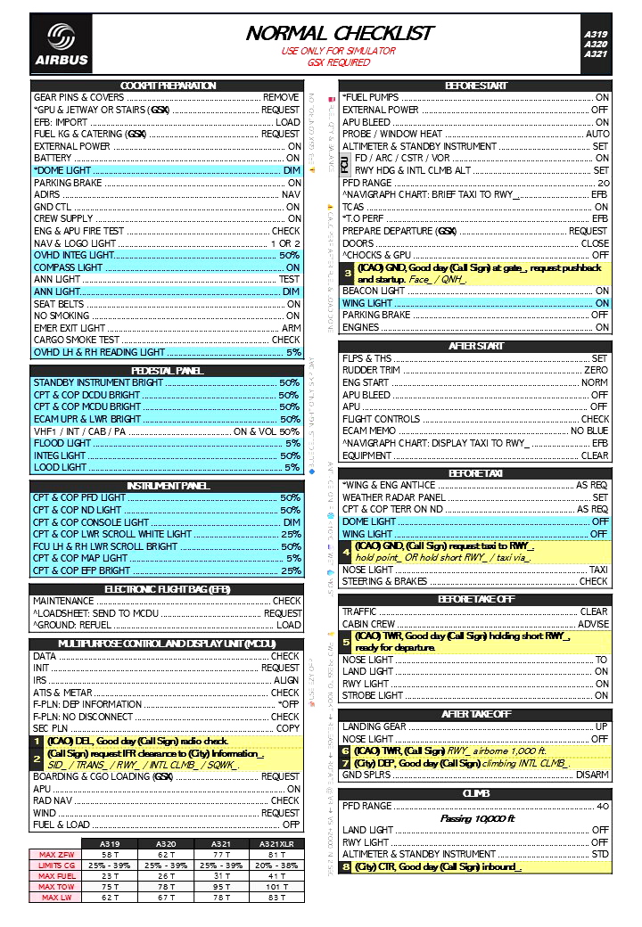 A320 Normal Checklist for Microsoft Flight Simulator | Feed
