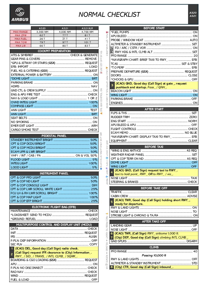 Airbus 320 Normal Checklist for Microsoft Flight Simulator | MSFS