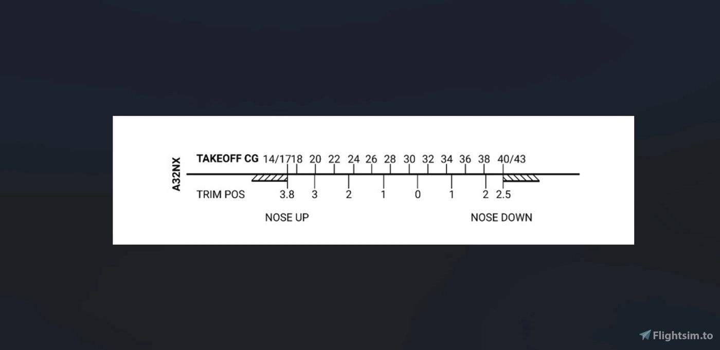 A32NX TRIM/THS Calculator for Microsoft Flight Simulator | MSFS