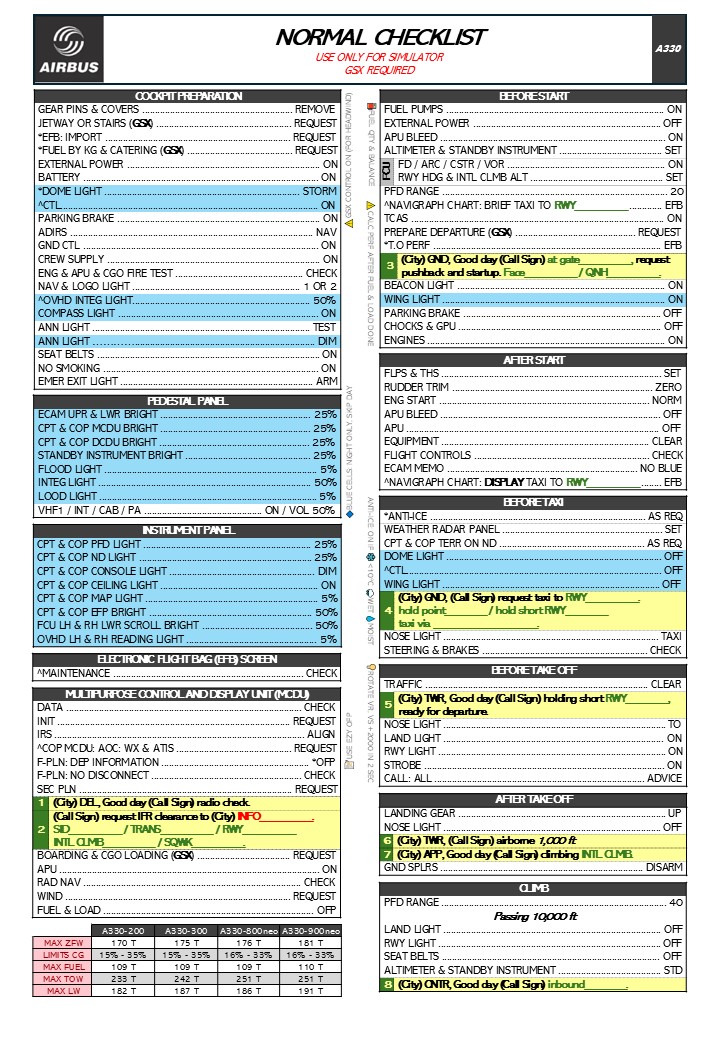 A330 Normal Checklist pro Microsoft Flight Simulator | MSFS