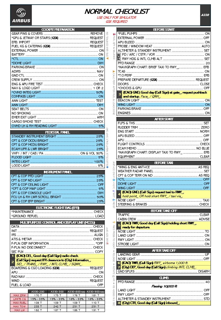 A330 Normal Checklist for Microsoft Flight Simulator | MSFS