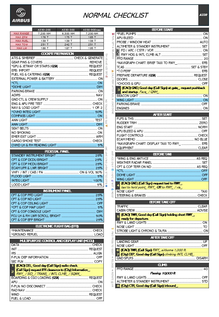 A330 Normal Checklist for Microsoft Flight Simulator | MSFS