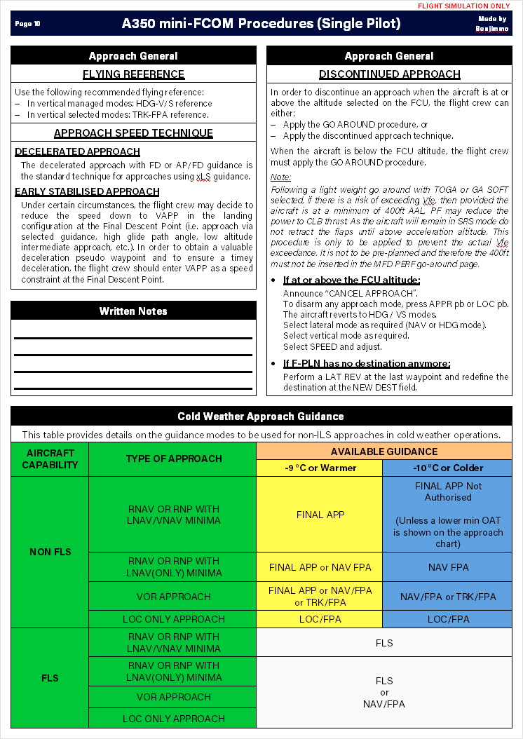 A350 mini-FCOM / Checklist Single Pilot Procedures for Microsoft Flight ...