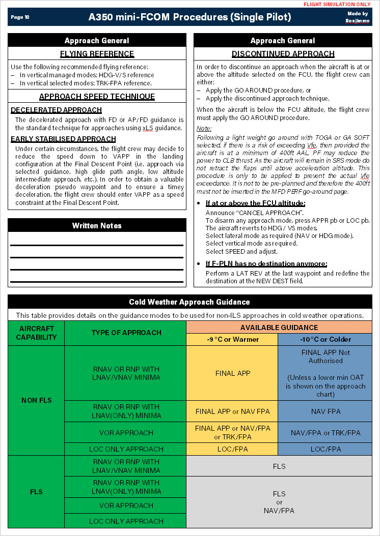 A350 mini-FCOM / Checklist Single Pilot Procedures for Microsoft Flight ...