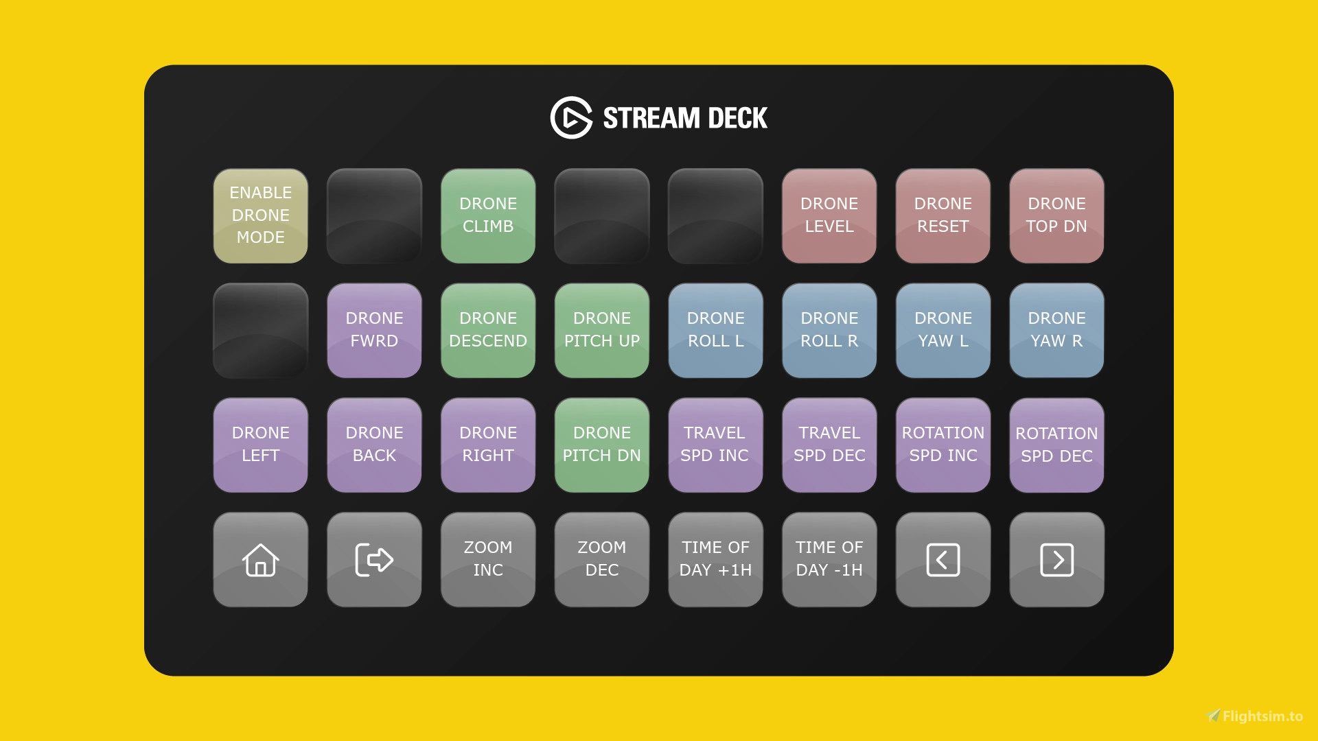 Flight Panels - AeroLens Pro - Boeing 747-8i - Stream Deck Profile for ...