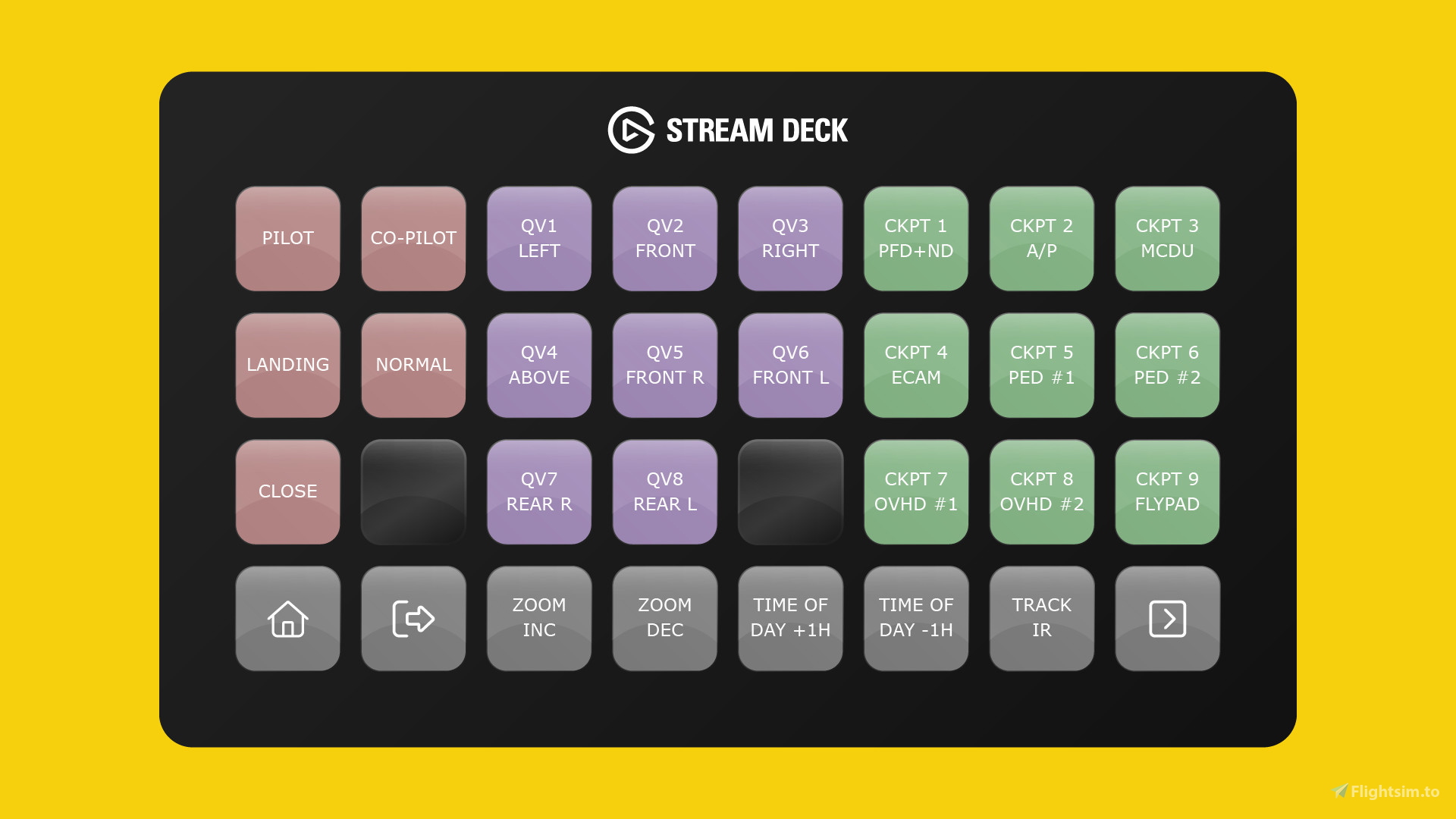 Flight Panels - AeroLens Pro - Headwind A339X - Stream Deck Profile for Microsoft Flight ...