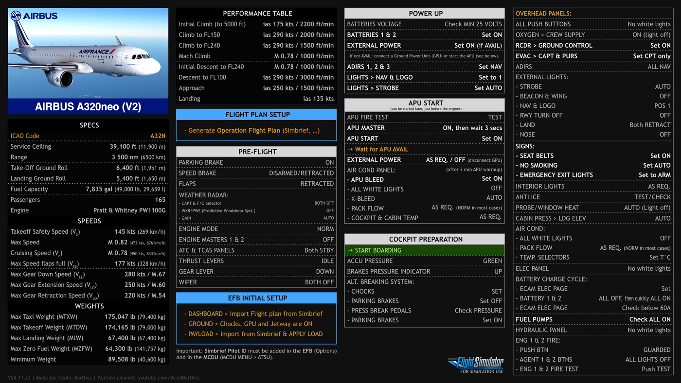 Threads - Airbus A320neo V2 - Checklists & Procedures for Microsoft ...