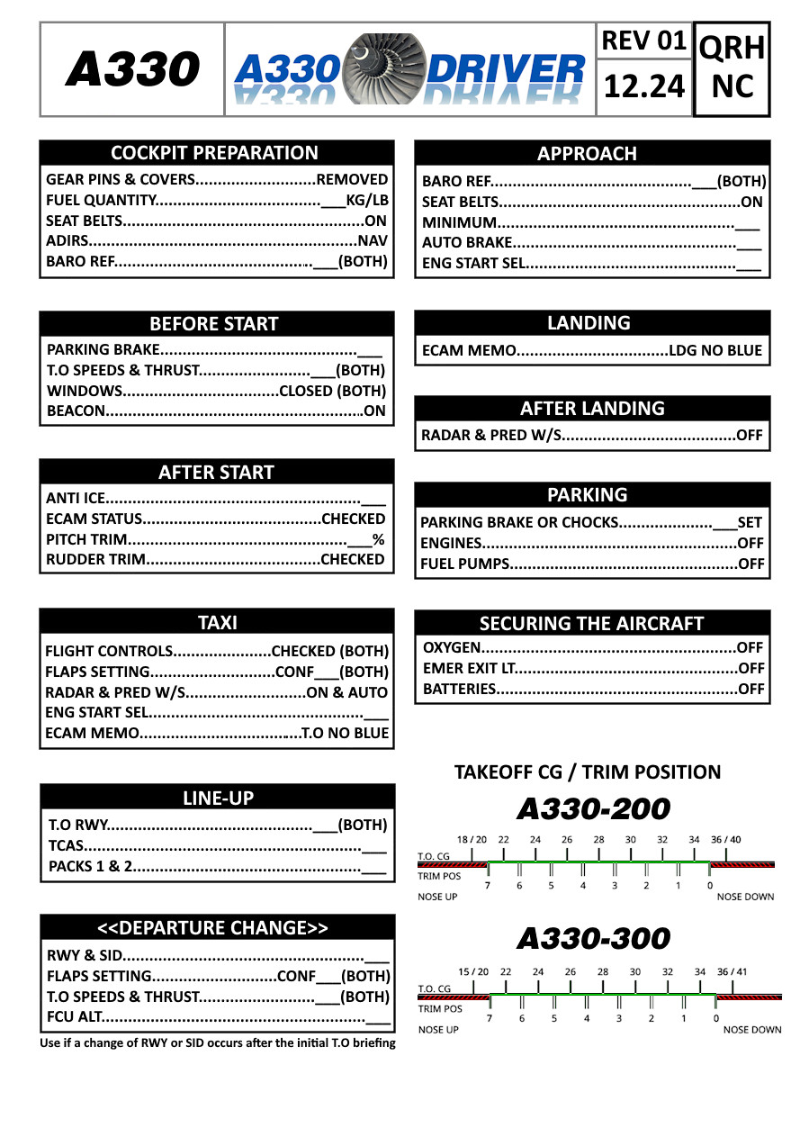 Airbus A330 Normal Checklist, Smarter Briefing & Single Engine Taxi ...
