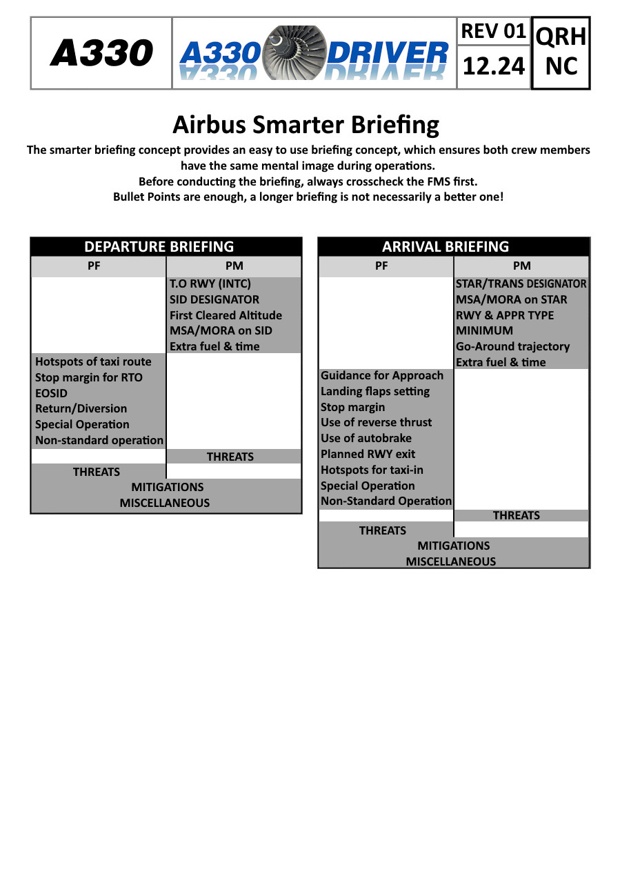 Airbus A330 Normal Checklist, Smarter Briefing & Single Engine Taxi ...