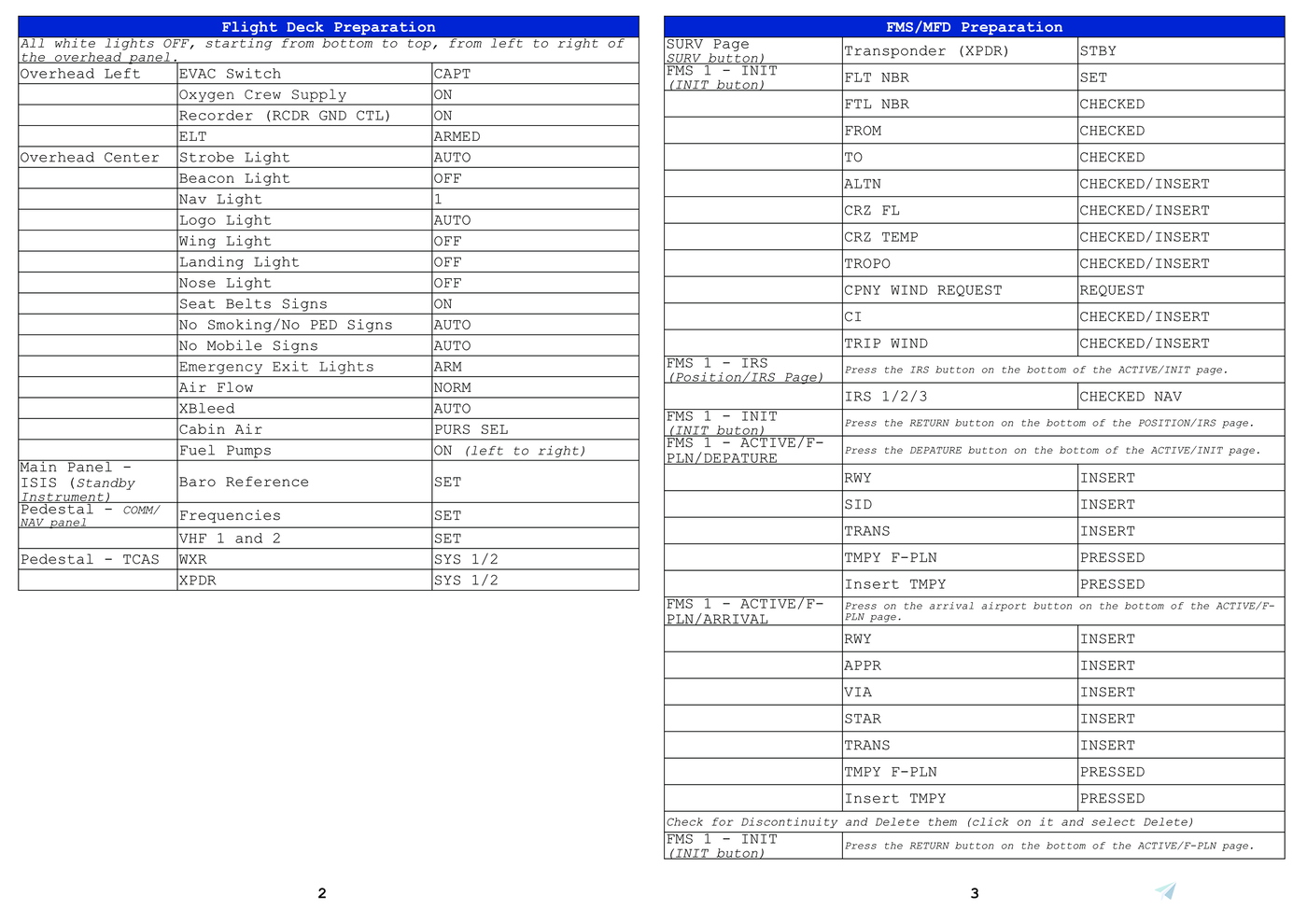 Airbus A350 - Step-By-Step Checklist as PDF pour Microsoft Flight ...