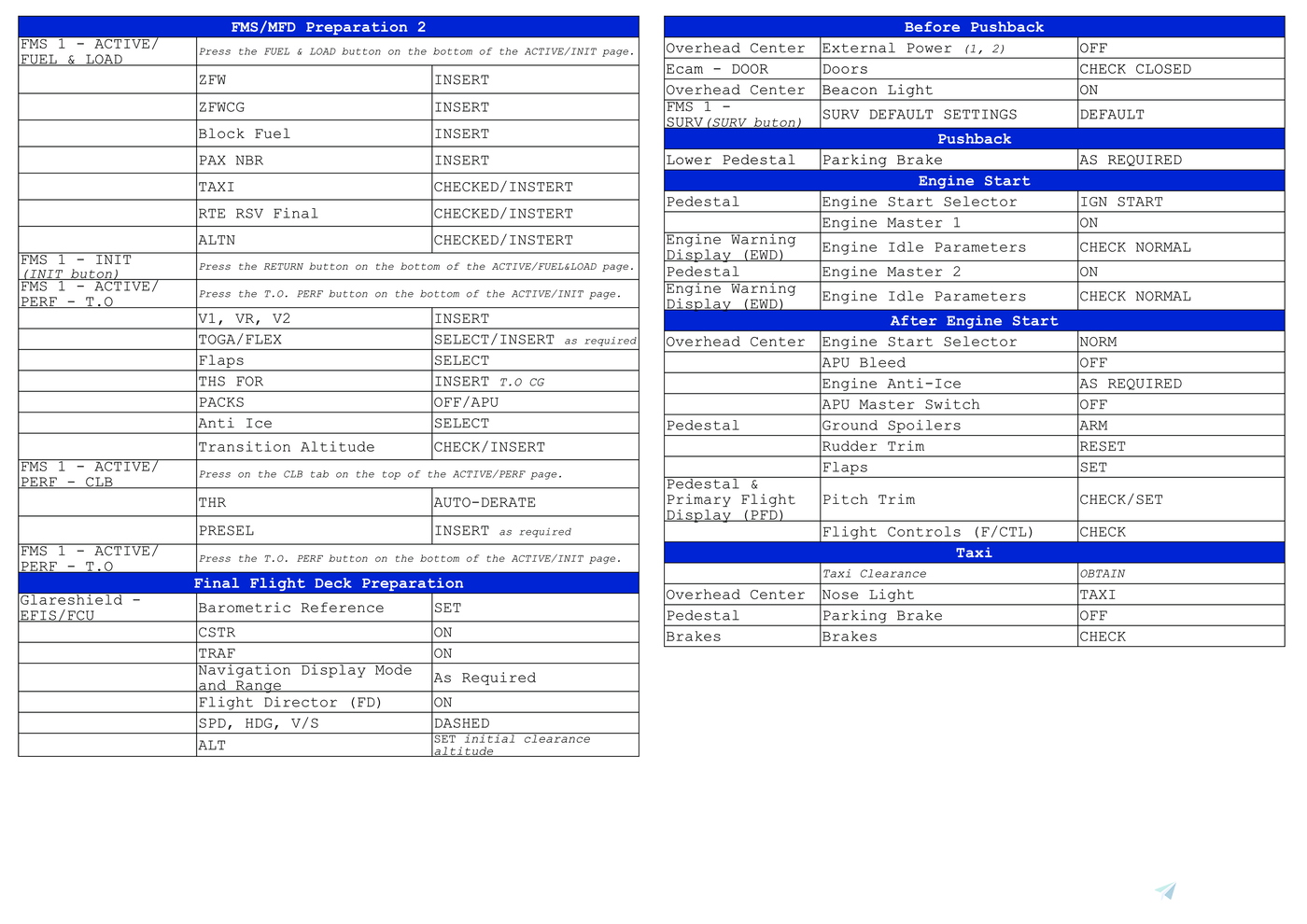 Airbus A350 - Step-By-Step Checklist as PDF per Microsoft Flight ...