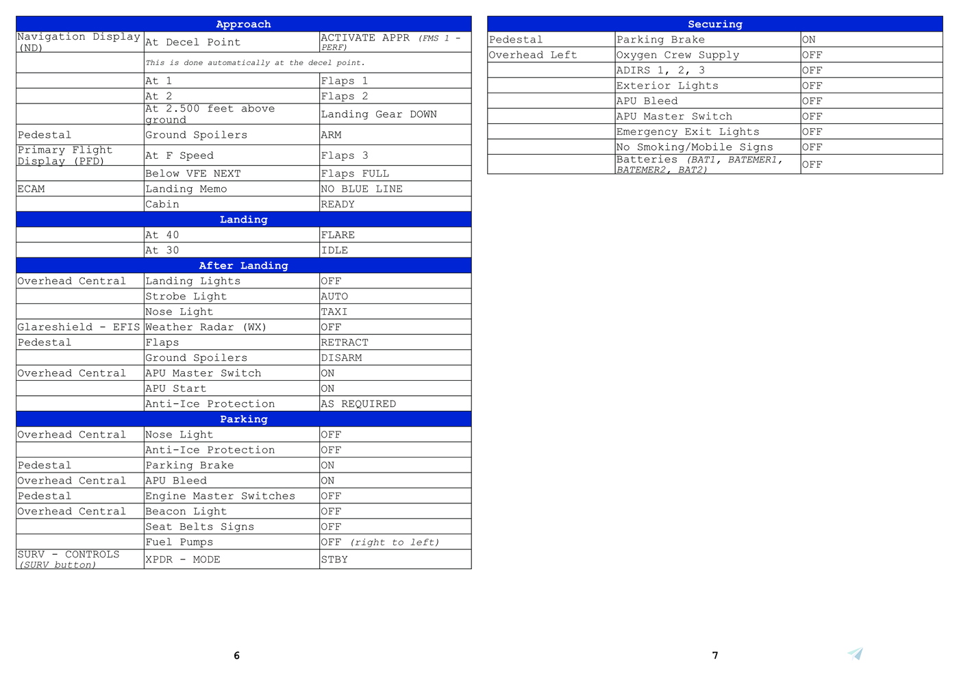 Airbus A350 - Step-By-Step Checklist as PDF per Microsoft Flight ...