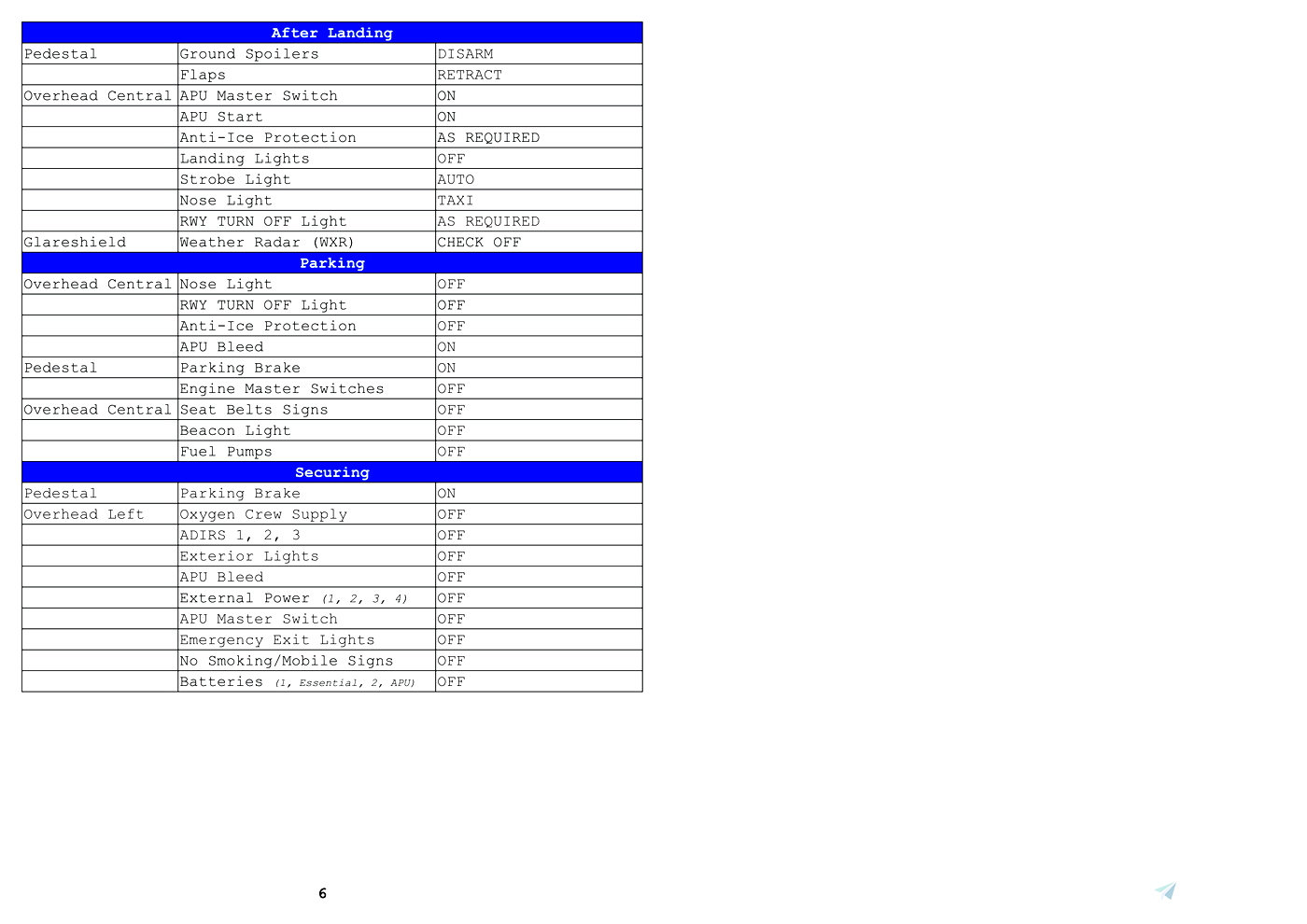 Threads - Airbus A380 - Step-By-Step Checklist as PDF for Microsoft Flight Simulator | MSFS