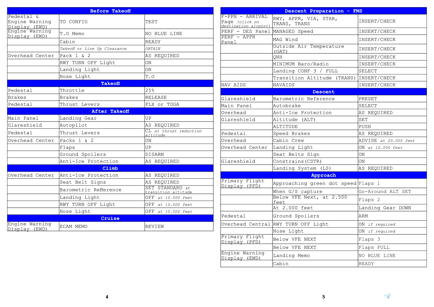 Threads - Airbus A380 - Step-By-Step Checklist as PDF for Microsoft ...