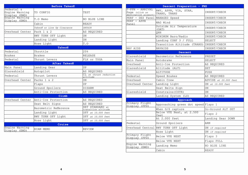 Airbus A380 - Step-By-Step Checklist as PDF for Microsoft Flight ...
