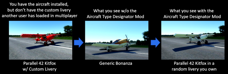 Aircraft Type ICAO Designator Mod - Model Match Enhancer pour Microsoft ...