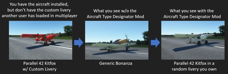Aircraft Type ICAO Designator Mod - Model Match Enhancer per Microsoft Flight Simulator | MSFS