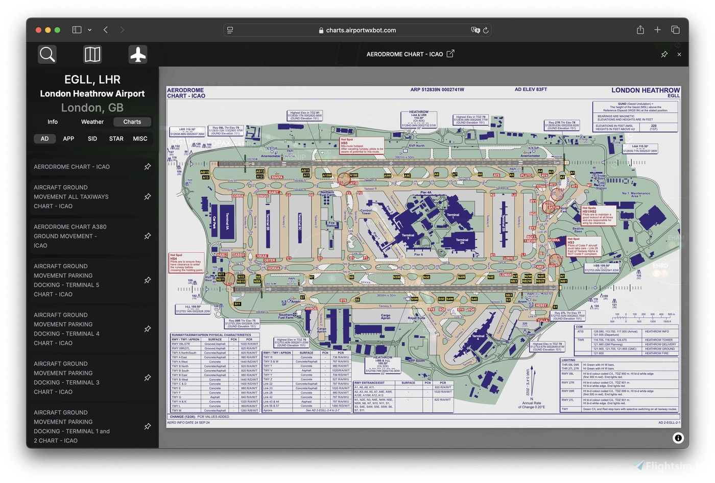Airport Wx Planner - Charts for Microsoft Flight Simulator | MSFS