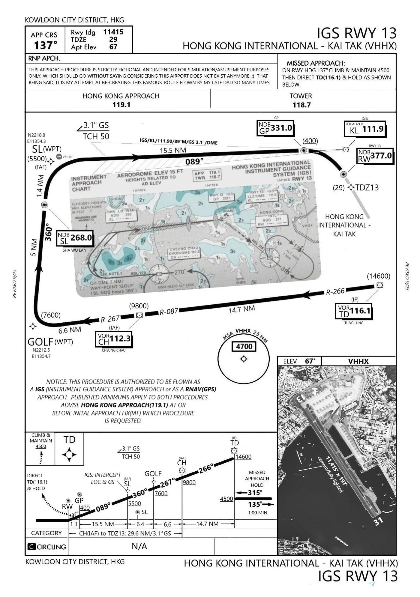 All old NAVAIDS restored Hong Kong International - Kai Tak "Charlie ...
