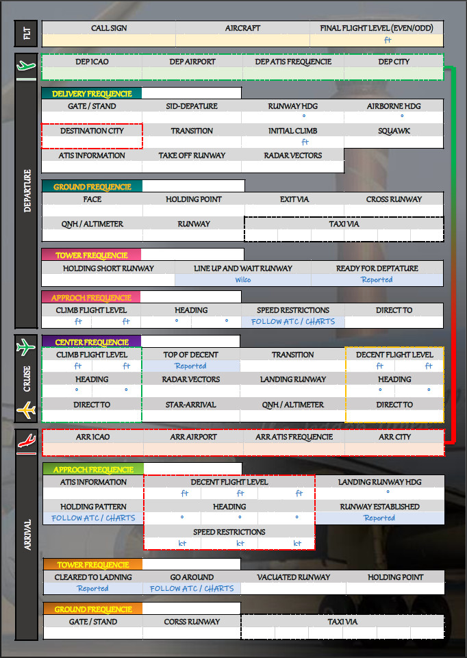 ATC Sheet for Microsoft Flight Simulator | MSFS