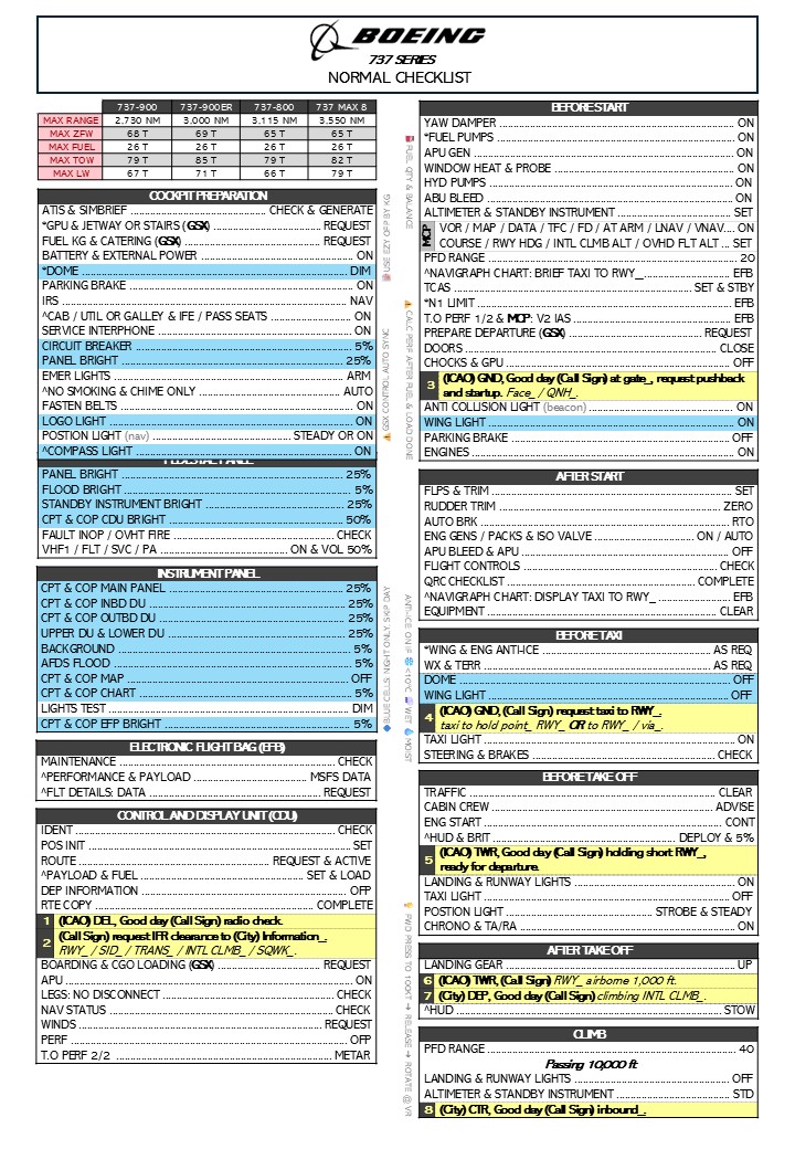 Checklists for PMDG Boeing 737-800 on Microsoft Flight Simulator