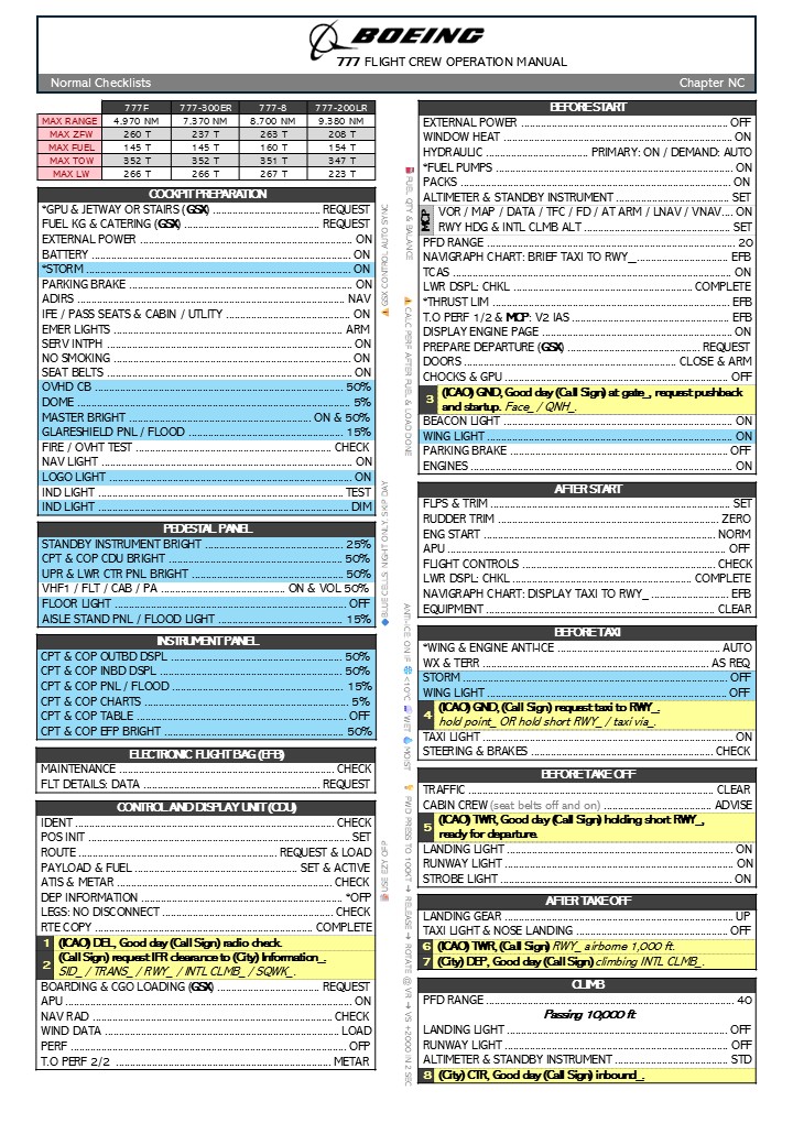 Checklists for PMDG Boeing 777-300ER on Microsoft Flight Simulator