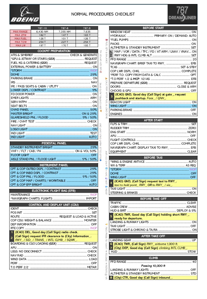 Boeing 787 Normal Checklist for Microsoft Flight Simulator | MSFS