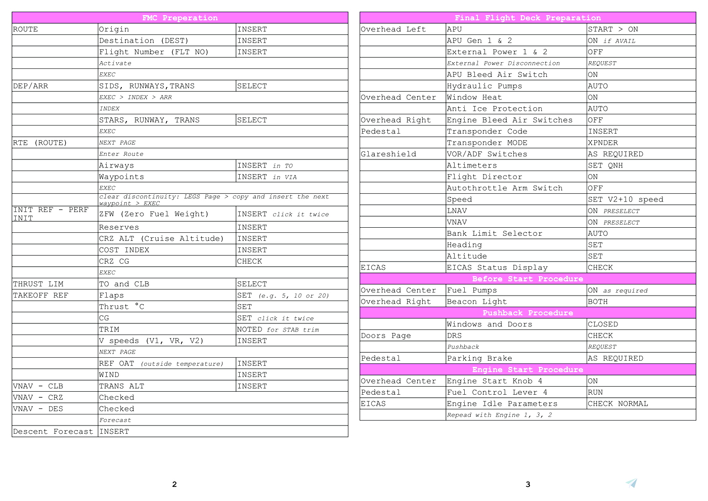 Boeing 747 - Step-By-Step Checklist as PDF for Microsoft Flight Simulator | Feed