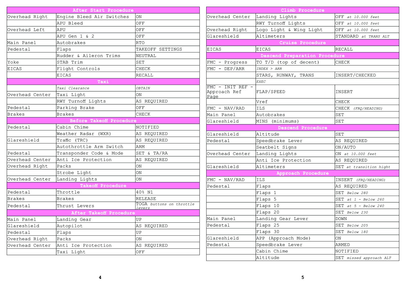 Boeing 747 - Step-By-Step Checklist as PDF for Microsoft Flight ...