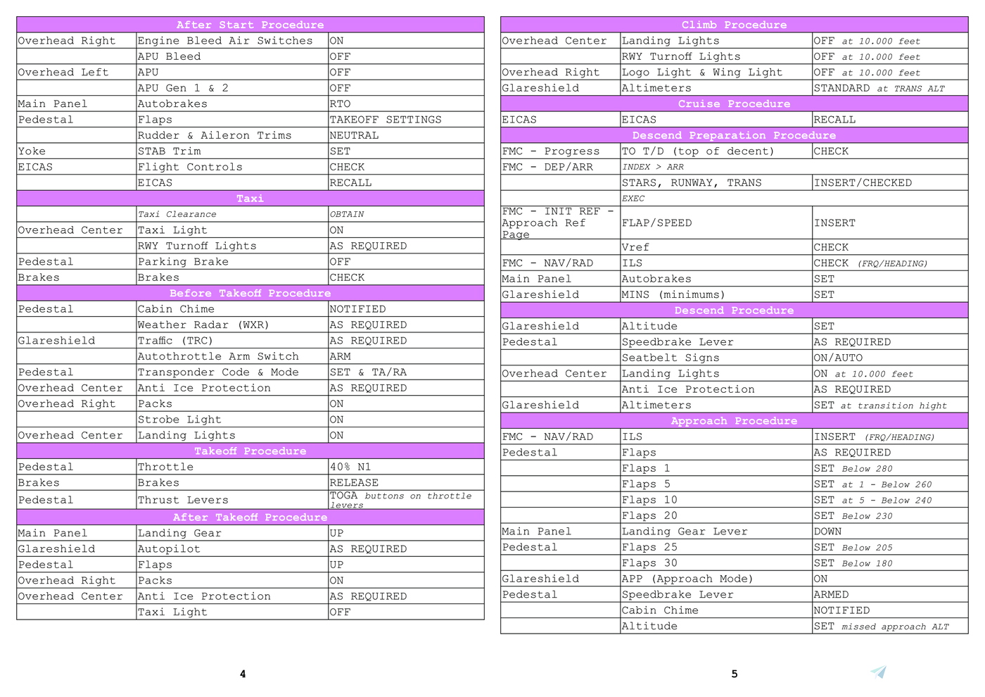 Boeing 747 - Step-By-Step Checklist as PDF for Microsoft Flight Simulator | MSFS