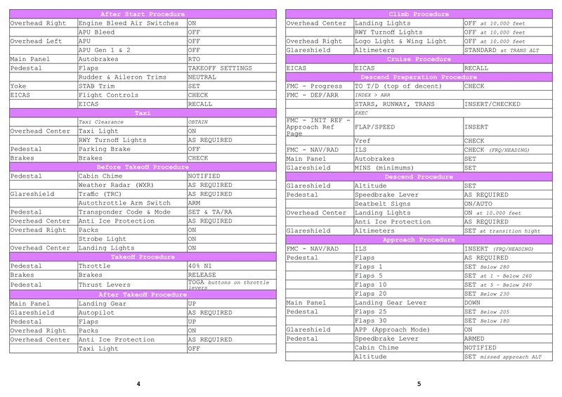 Boeing 747 - Step-By-Step Checklist as PDF for Microsoft Flight ...