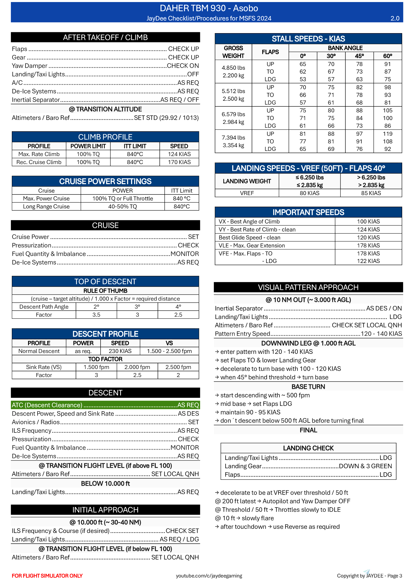 Threads - Daher TBM 930 (Asobo) - JayDee´s Checklist & Procedures for ...