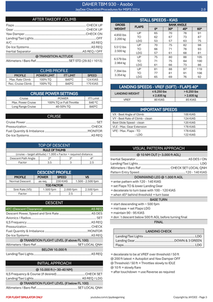 Daher TBM 930 (Asobo) - JayDee´s Checklist & Procedures - User Content ...