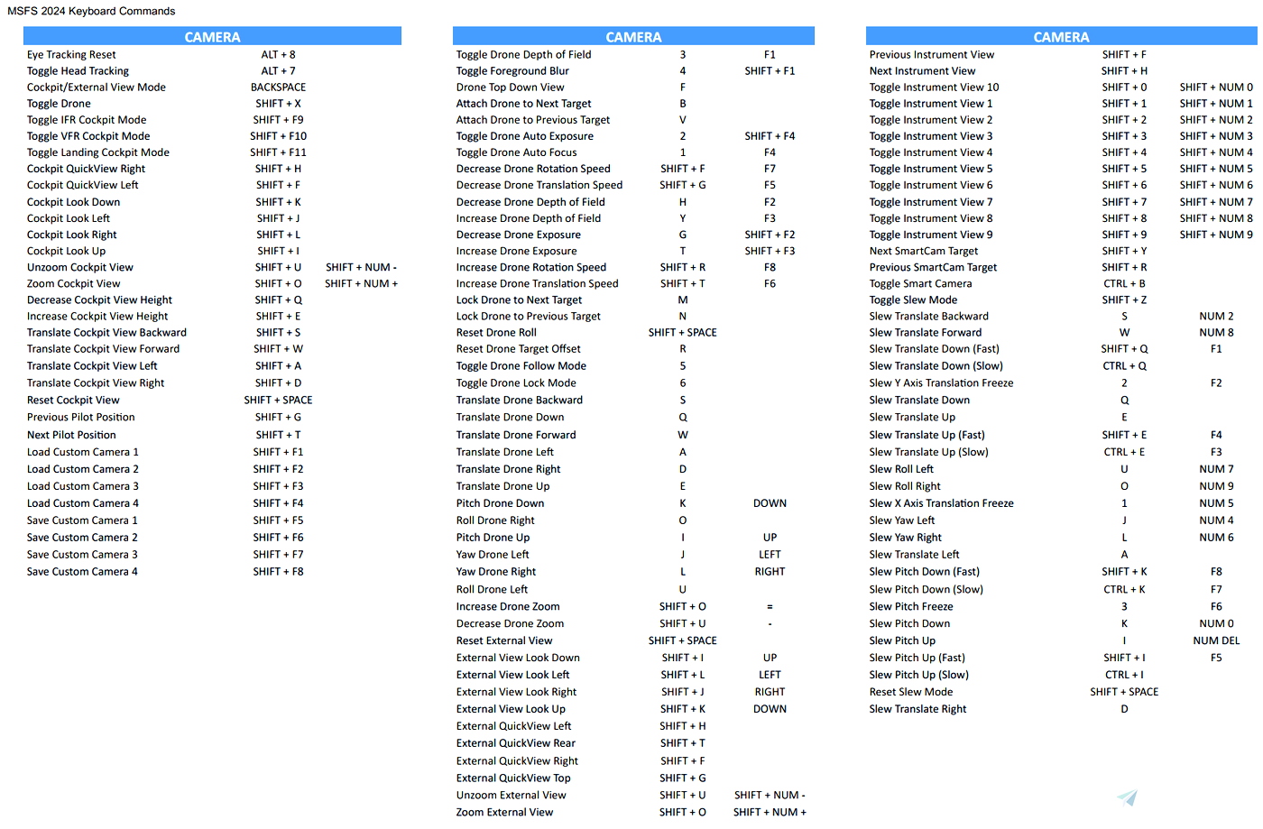 Threads - Default MSFS 2024 All Keyboard Commands for Microsoft Flight Simulator | MSFS