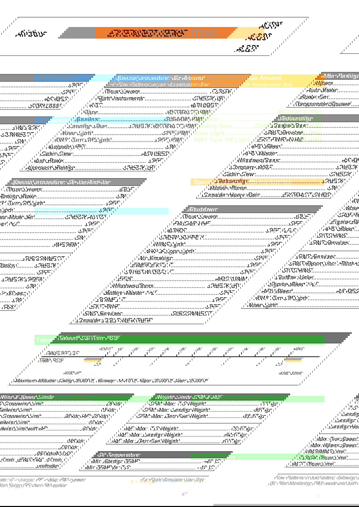 Airbus Family Normal & Extended Checklist (A319, A320, A321) for ...