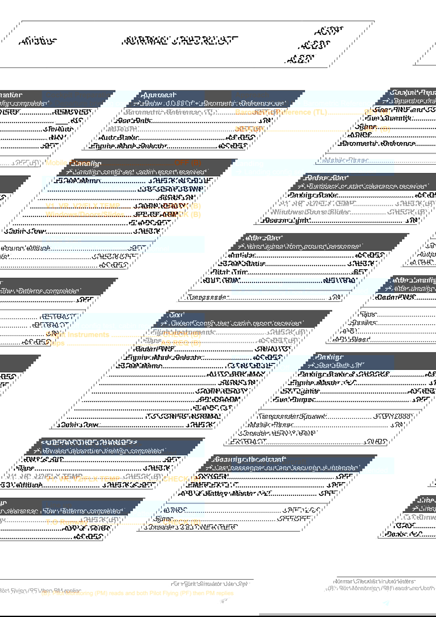 Airbus Family Normal & Extended Checklist (A319, A320, A321) for ...