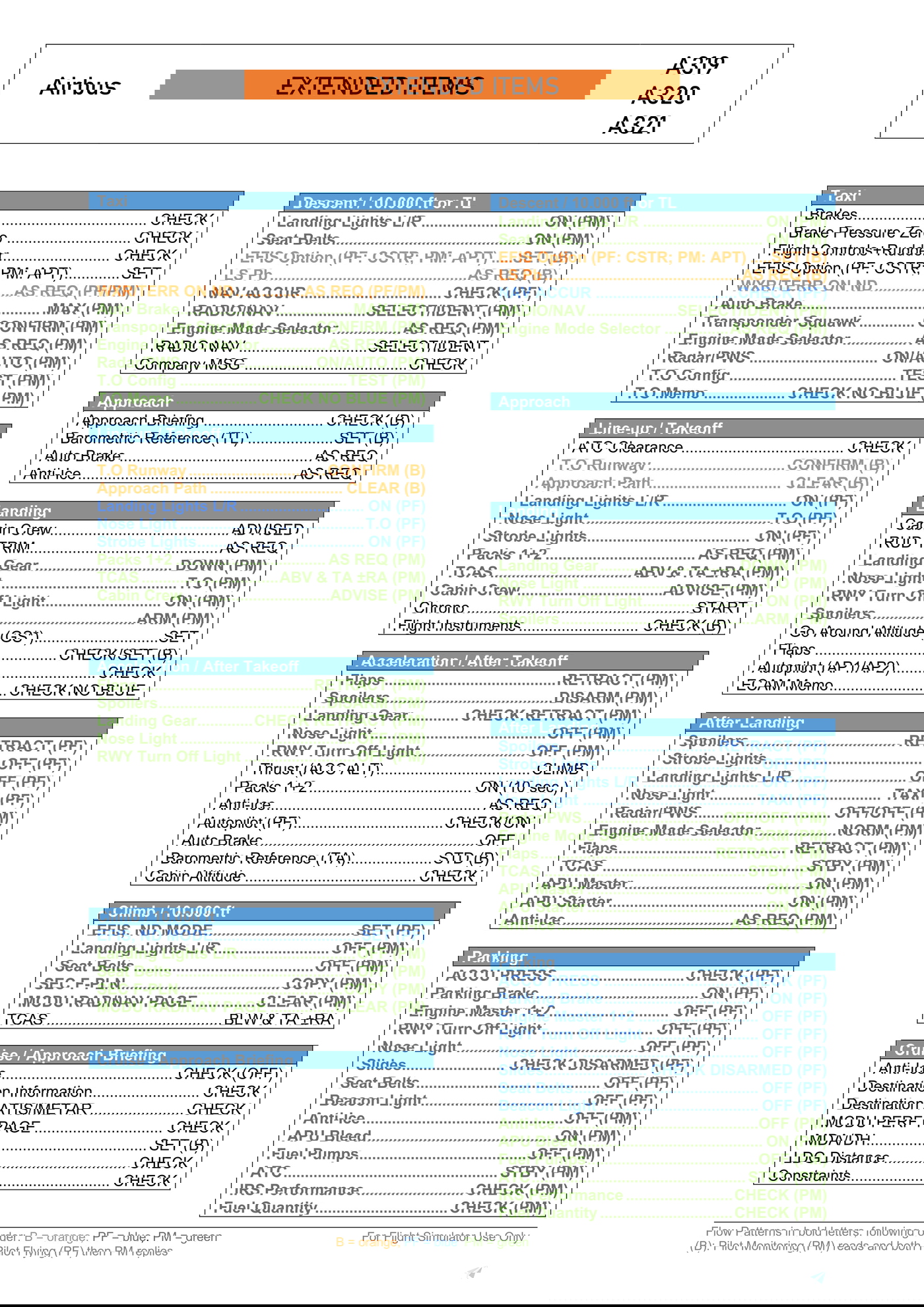 Airbus Family Normal & Extended Checklist (A319, A320, A321) for ...